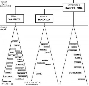 Francesco Datini: vita e opere